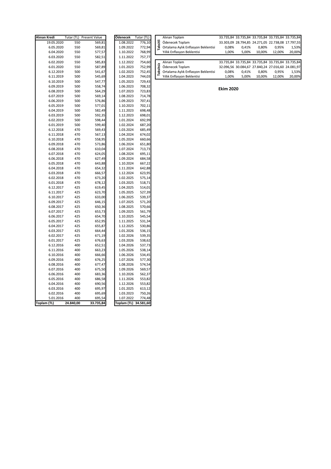 ekşi sözlük - kutsal bilgi kaynağı