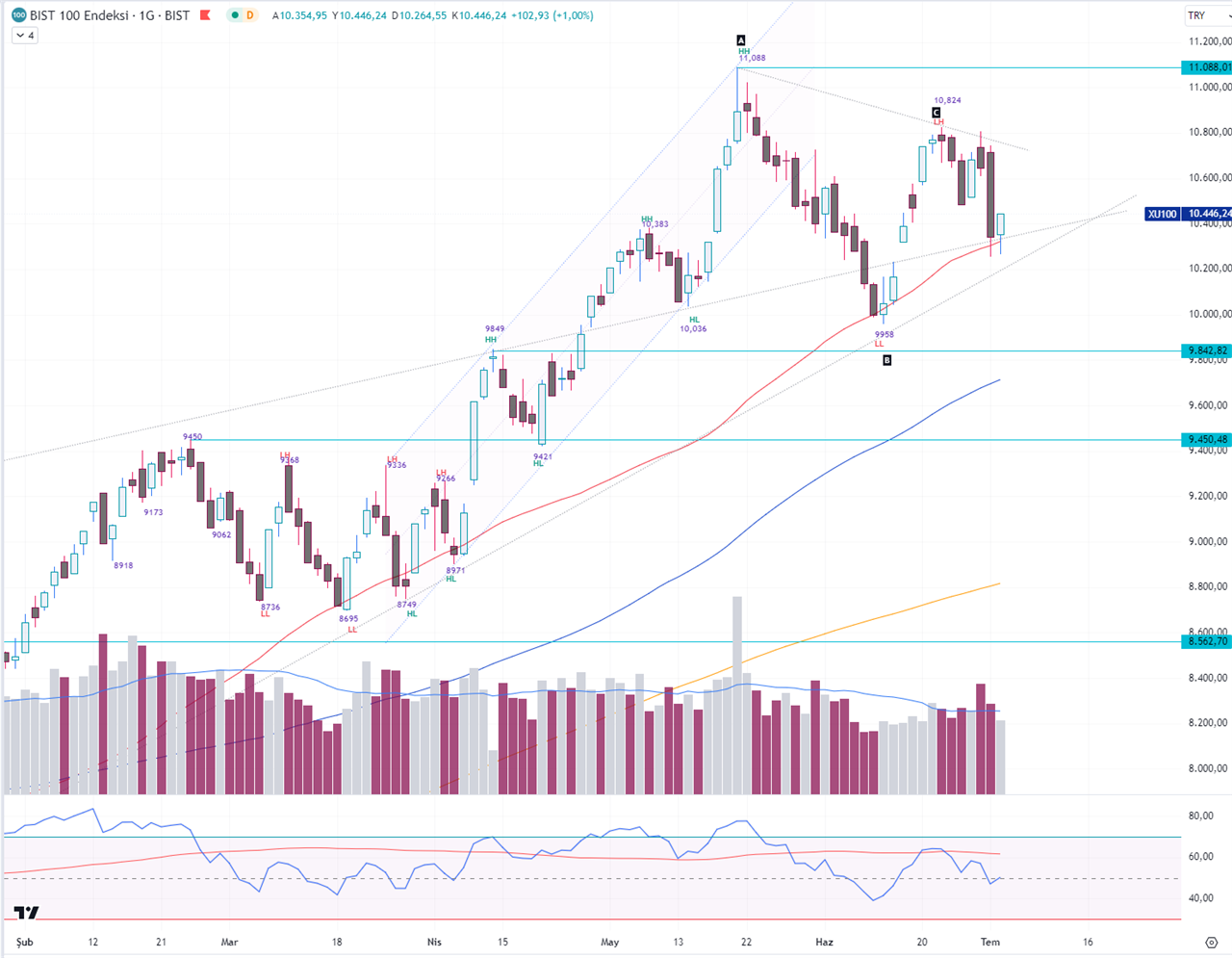 ekşi sözlük - kutsal bilgi kaynağı